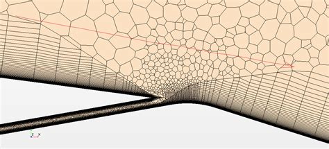 meshing problem r cfd
