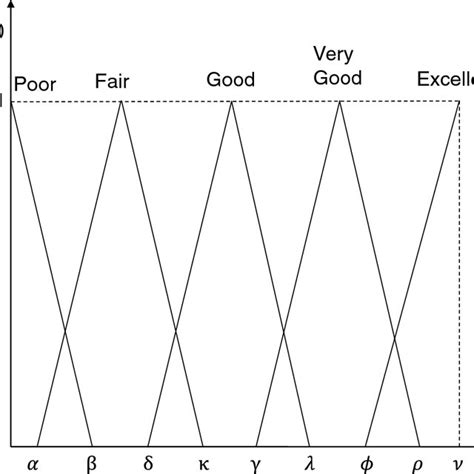 The Research Framework Used In This Paper Download Scientific Diagram