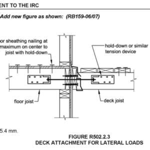 Lowered Deck Ledger Attachment Fine Homebuilding