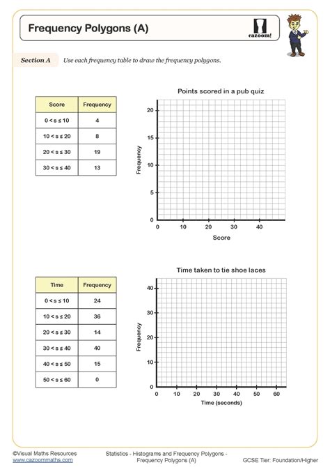 Frequency Polygons Gcse Questions Gcse Revision Questions
