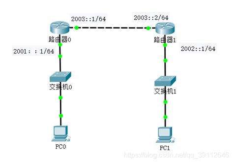 Ipv6实验5720 双协议栈配置 Csdn博客