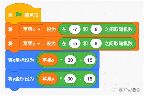 贪吃蛇 第12届蓝桥杯scratch选拔赛真题精选 Scratch Stema 贪吃蛇题目 Csdn博客
