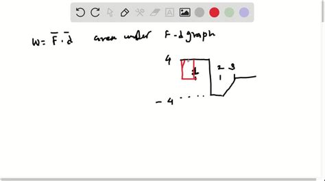 ⏩solved is the force versus position graph for a particle moving