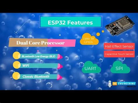 Introduction To Esp32 Programming Series Artofit