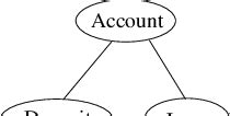 A Class Hierarchy For Database Schema Download Scientific Diagram
