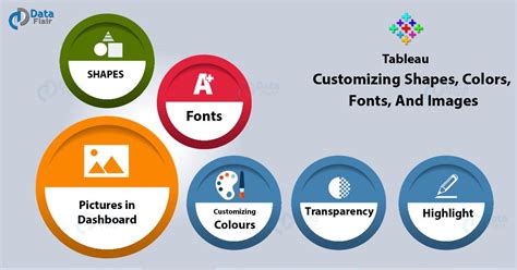 Tableau Branding Customizing Shapes Colors Fonts And Images Dataflair