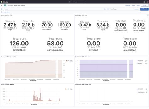 Track Docker Container Pulls With Elastic Stack