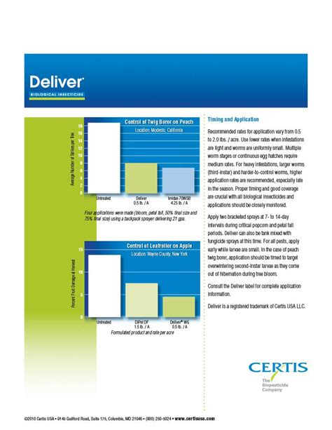 Deliver Biological Insecticide