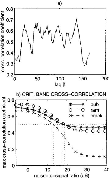 ͑ A ͒ Critical Band ͑ Cb ͒ Cross Correlation Of The Kernel With The Cb Download Scientific