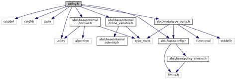 Abseil Cpp Utility H File Reference
