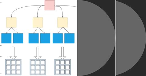 List Spark Performance Tuning Curated By Abdul Matheen Medium