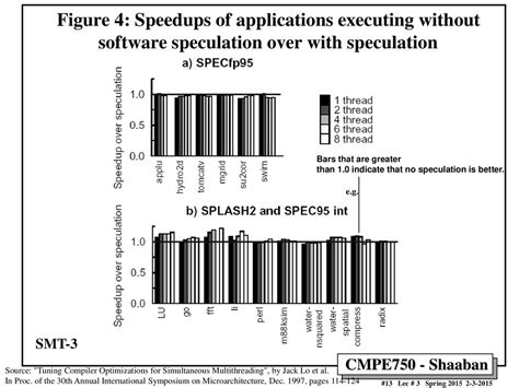 SMT Issues SMT SMT SMT CPU Performance Gain Potential Ppt Download