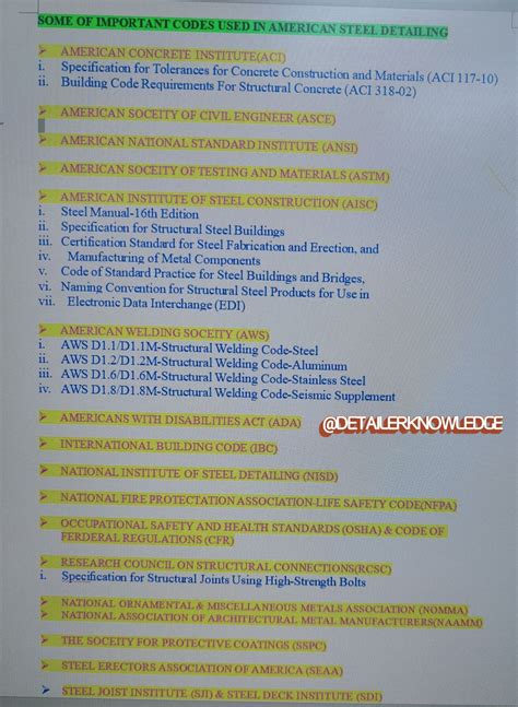 Basic Code In Detailing For Aisc Sumit K