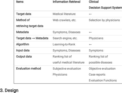 Information Retrieval And Clinical Decision Support System Download Scientific Diagram