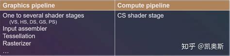 Compute Shader Optimize your game using compute 知乎