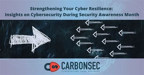 Carbonsec Ltd On Linkedin Strengthening Your Cyber Resilience Insights On Cybersecurity