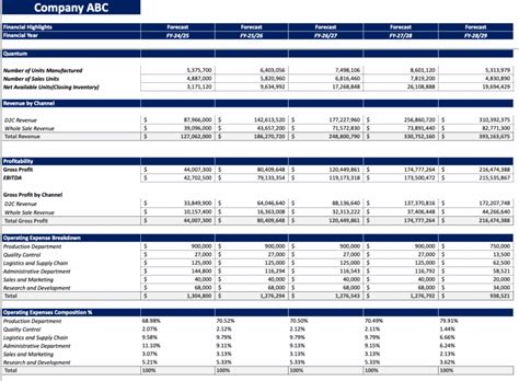Manufacturing Startup Feasibility Model Excel Template