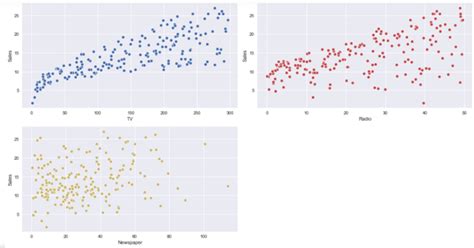 这4款数据自动化探索 python 神器，解决99 的数据分析问题！ 知乎