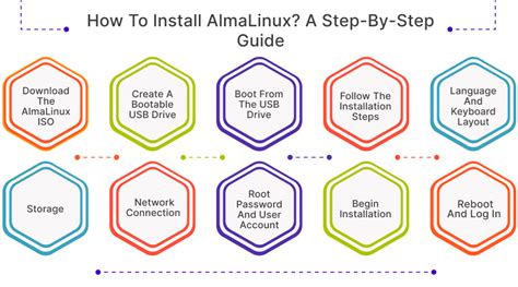 What Is Almalinux The Best Enterprise Grade Linux Distro [2024] By Aadhira Jayaprakash Jul