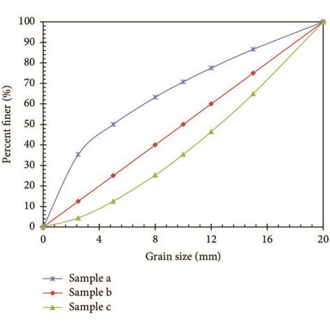 Grain Size Distribution Of Each Sample Download Scientific Diagram