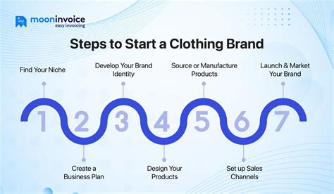 How To Start A Clothing Brand Business A Guide For Beginners