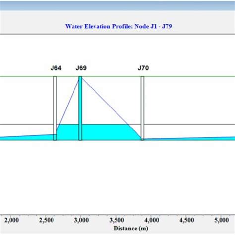 flooded node with the bio retention when the return period is 50 years download scientific