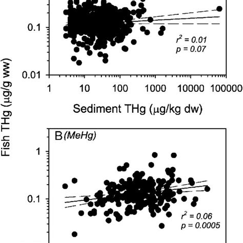 Of Hydrologic Unit Codes Hucs Level 8 Equivalents Within Level 1 Download Scientific Diagram