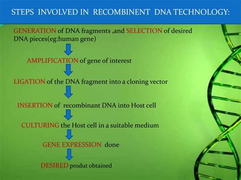 Recombinant Dna Technology Pptx