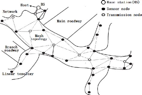 figure 2 from application of improved dv hop algorithm in wireless