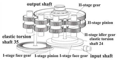 Three Dimensional Structure Schematic Diagram Download Scientific
