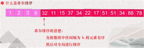 【leetcode刷题篇零】一些基础算法知识和前置技能（上）leetcode刷题笔记 Csdn专栏