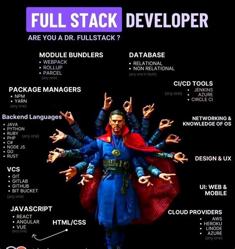 Sriman Konda On Linkedin Dr Full Stack