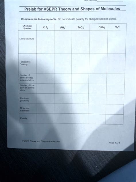 Prelab For Vsepr Theory And Shapes Of Molecules Complete The Following Table Do Not Indicate