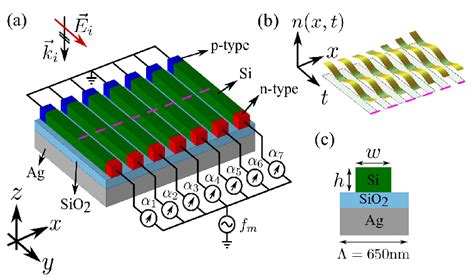 Schematic Depiction Of A Spatially Phase Variant Time Modulated Download Scientific Diagram
