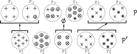 Same Scenario As In Figure With The Roles Of P And P Exchanged Download Scientific Diagram