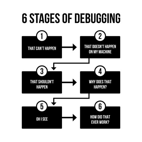 Programmer T Shirt Stages Of Debugging Debugging T Shirt TeePublic