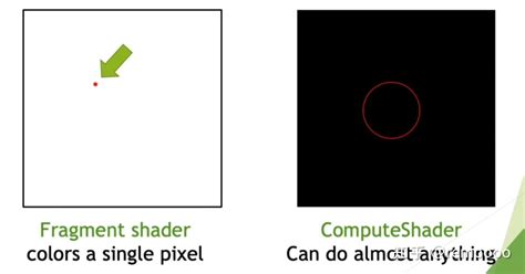 Compute Shader学习笔记（一） 知乎