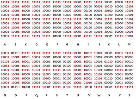 14 Segment Displayproblem Description A 14 Studyx