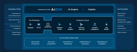 KNIME Vs Alteryx Key Differences Explained AI Jumble