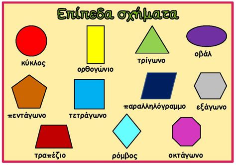 Επίπεδα και Στερεά Γεωμετρικά Σχήματα Αφίσες ΠΡΩΤΟ ΚΟΥΔΟΥΝΙ Greek Language Geometry Pie