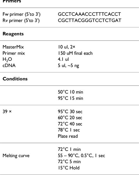 Evolution of the CDKN 1 C-KCNQ 1 imprinted domain | Semantic Scholar