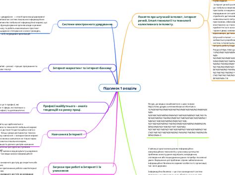 Підсумок 1 розділу Mind Map