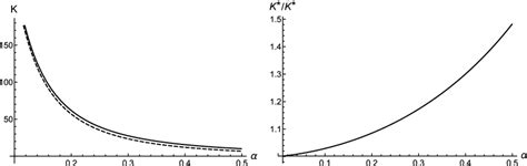 Comparison Between The Numerically Calculated Value Of Download