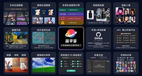 画宇宙 人工智能 Ai 作画网站