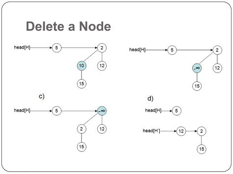 Binomial Heap Presentation Pptx