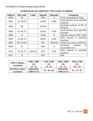 LAB PROGRAMS Pdf