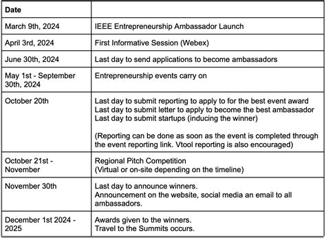 Timelinepg 3welcome Kit And Faq R9 Ieee Entrepreneurship Ambassdors