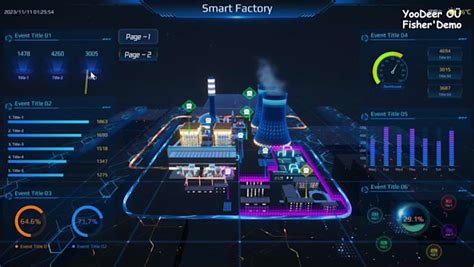 Unity3d Sceneconnected Iot Devices By Yoodeeroy Fiverr