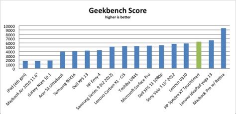Hp Spectre Xt Touchsmart Review Ubergizmo