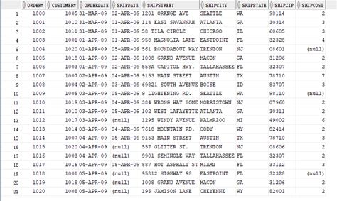 Solved Please Provide Sql Statements And Screenshots Of